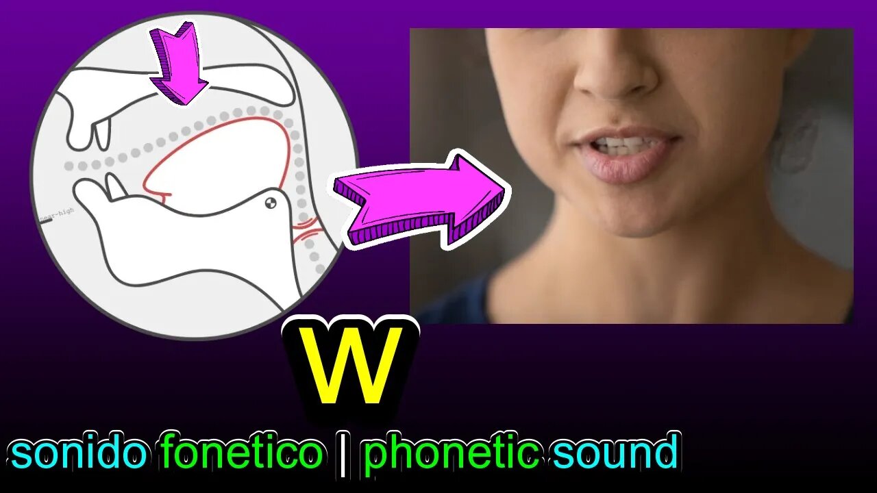 Aprende truco de Pronunciacion Correcta y detallada en ingles | Sonido ...