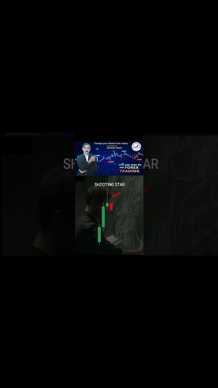 The shooting star chart patterns|price action|technical analysis ...