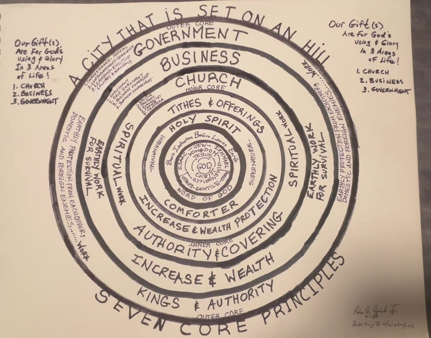 FaithKungFuMinistry- A City That Is Set On An Hill