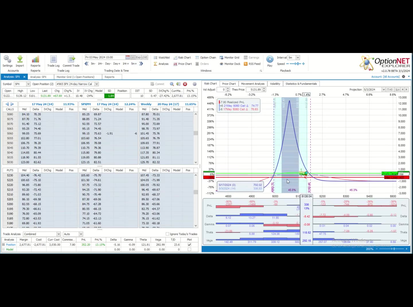 This Week @MidwayTrades for the Week Ending May 3, 2024: Weathering The ...