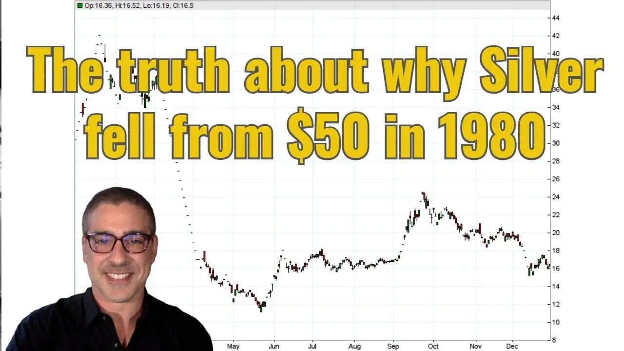 The truth about why Silver fell from $50 in 1980 (CFTC, COMEX, Hunt ...
