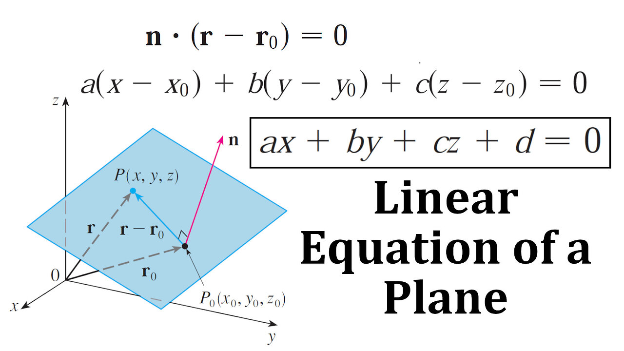 Linear Equation of a Plane + Examples