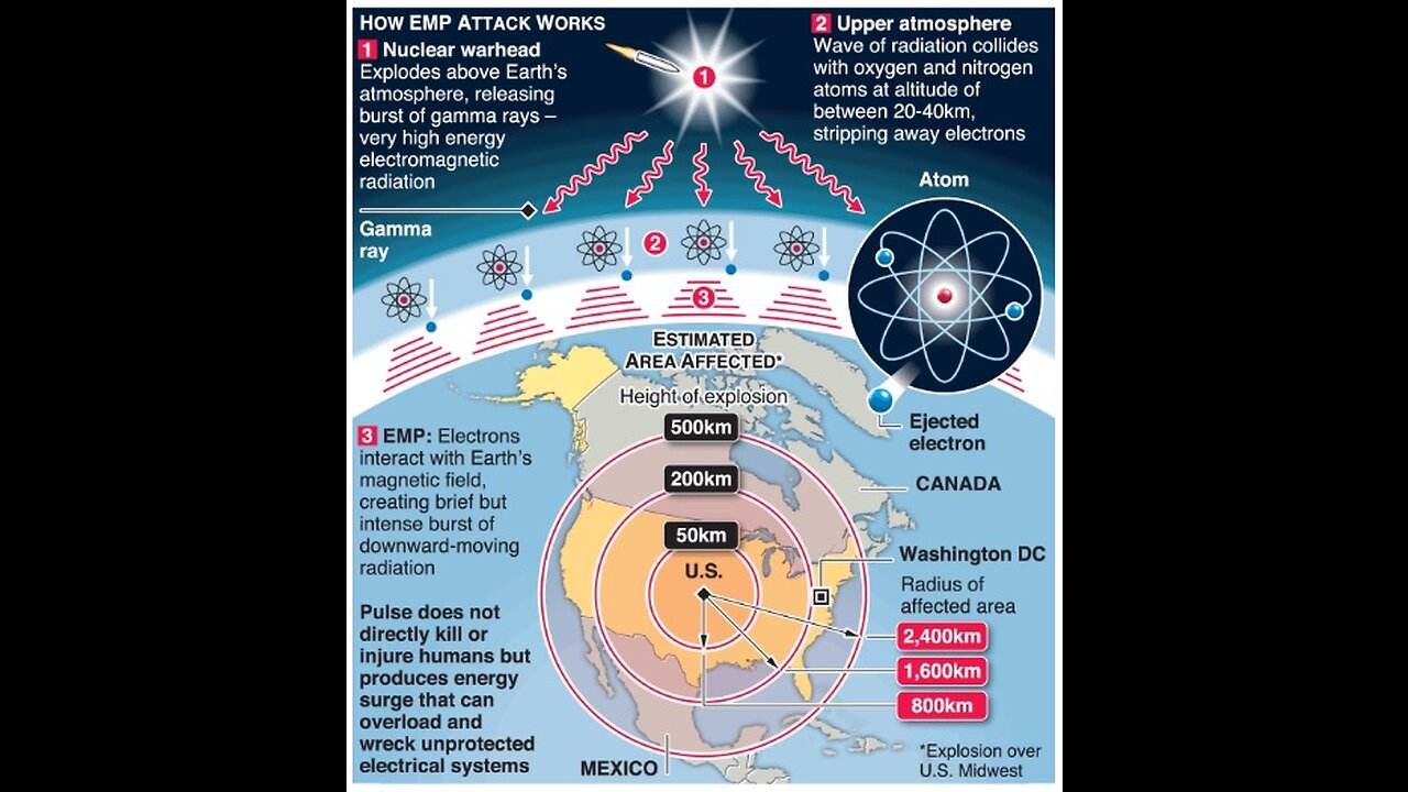 Cyber Attack Or Electromagnetic Pulse Attack Assault Launched U.S. Own ...