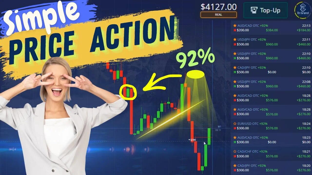 Simple PRICE ACTION = 90% Win Rate - Part 2
