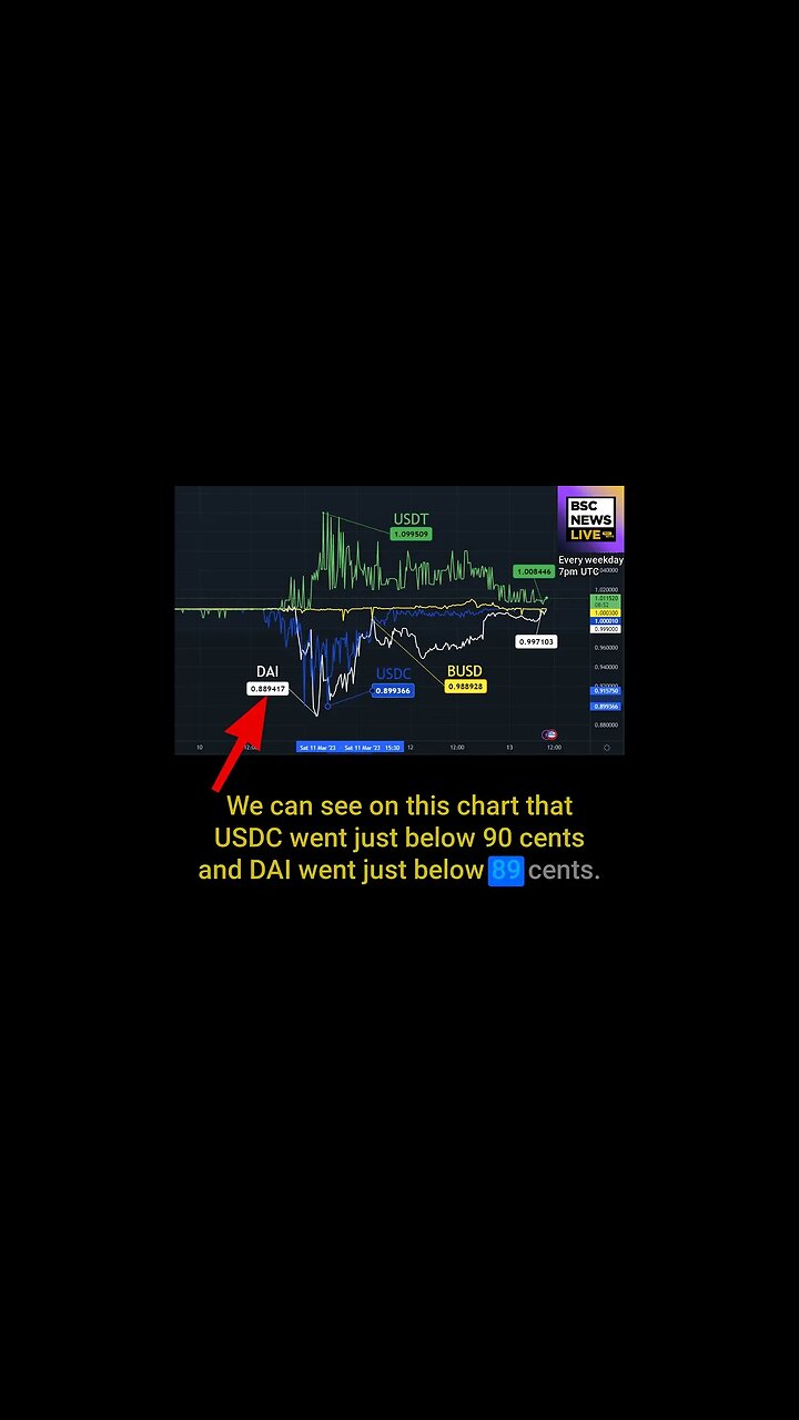 USDC, SVB and Depegging of Stable Tokens - What Has Been Happening?