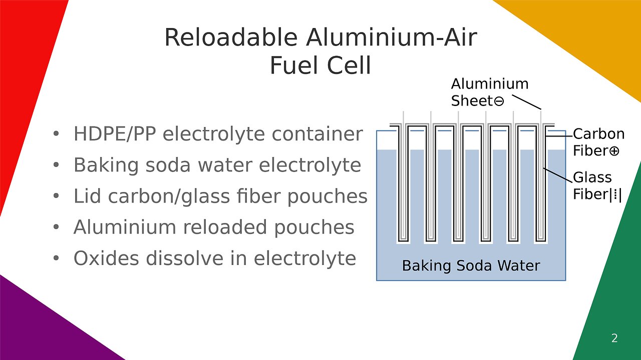 Reloadable Aluminium-Air Fuel Cell