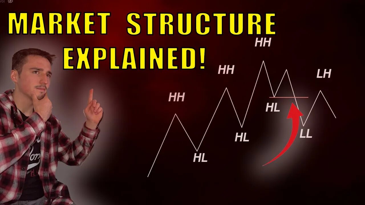 How To Identify Market Structure Shifts! | Beginner Smart Money Trading ...