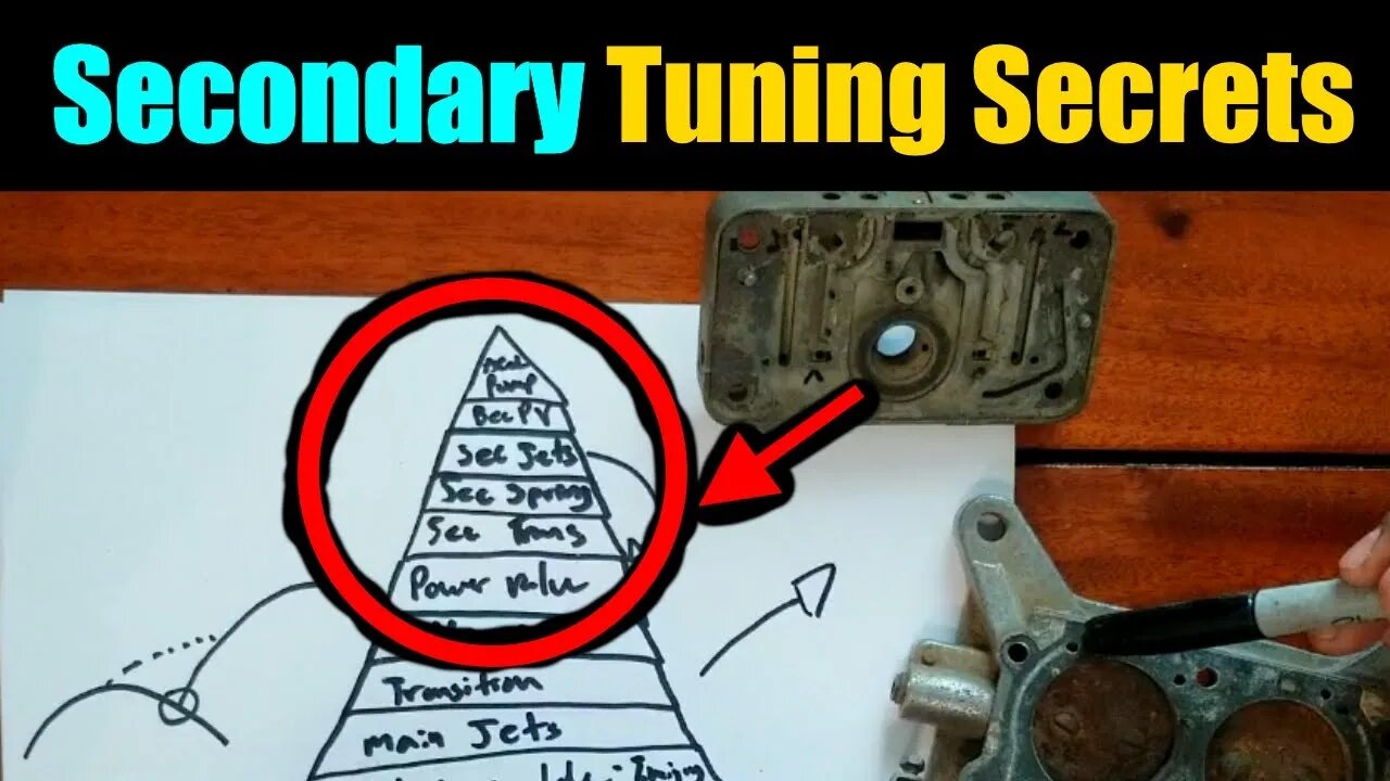 Holley Carb Tuning Secrets Revealed!- Part 2 | How to Tune A Holley ...