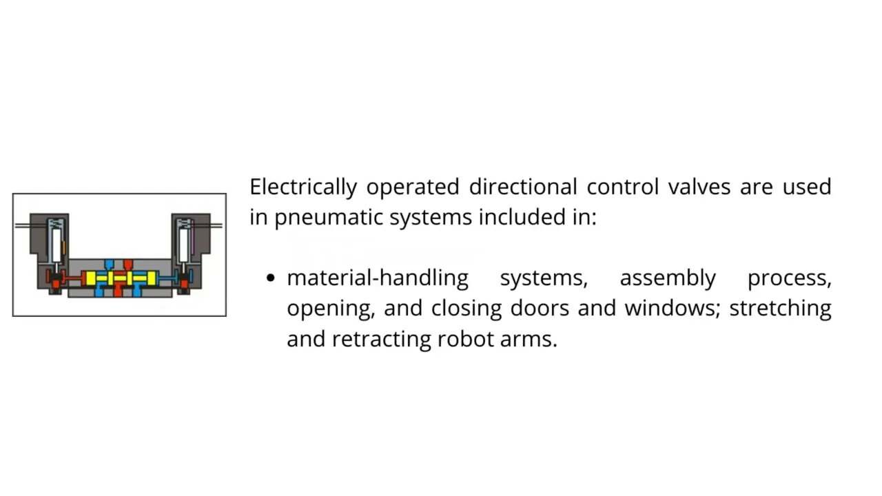 018 | Introduction and Symbol of 5/2 Electrically Operated DCV ...