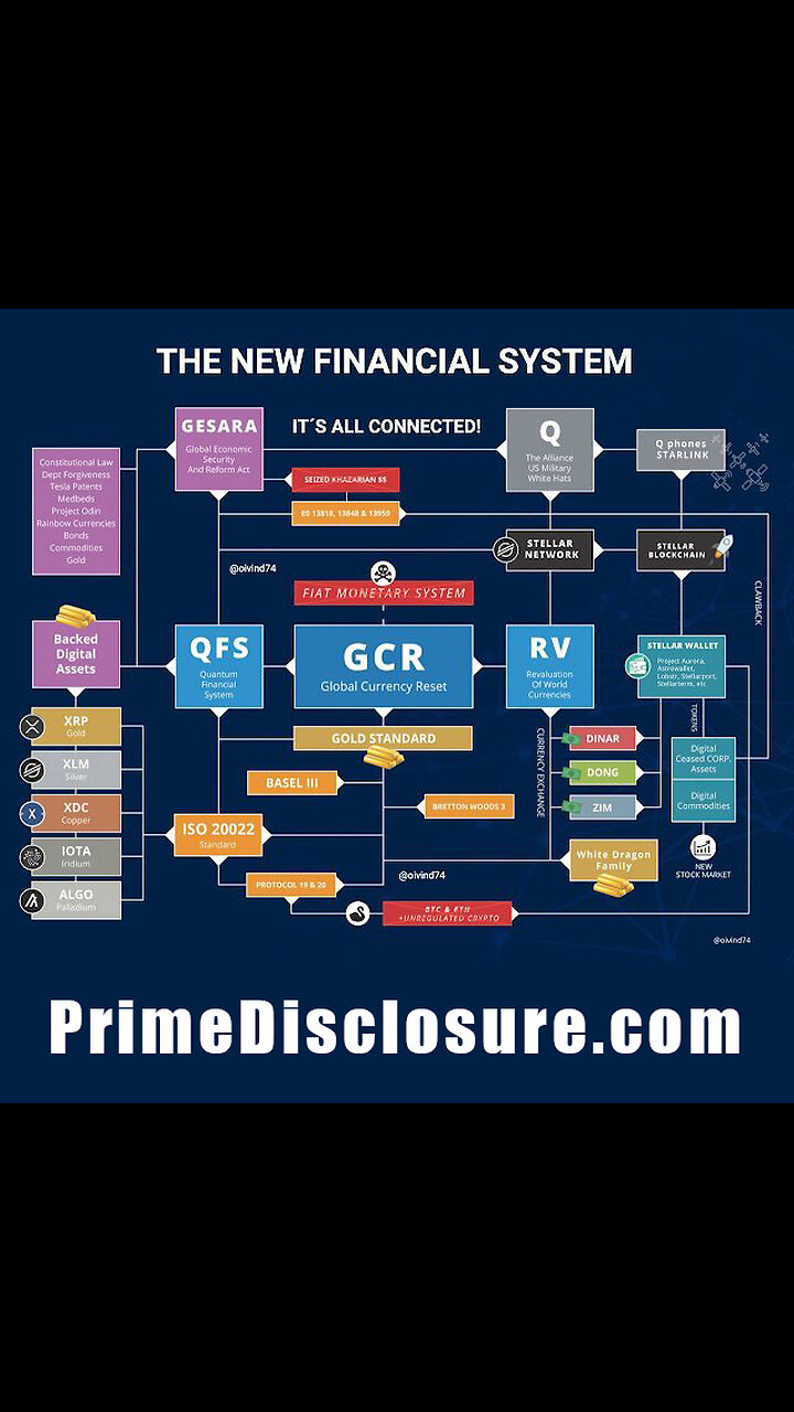 Quantum Financial System ~ QFS ISO -2OO22 XRP XLM Stellar Block Chain ...