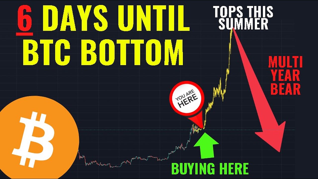 More Wacky Ideas and some INSANE CHARTS!!!