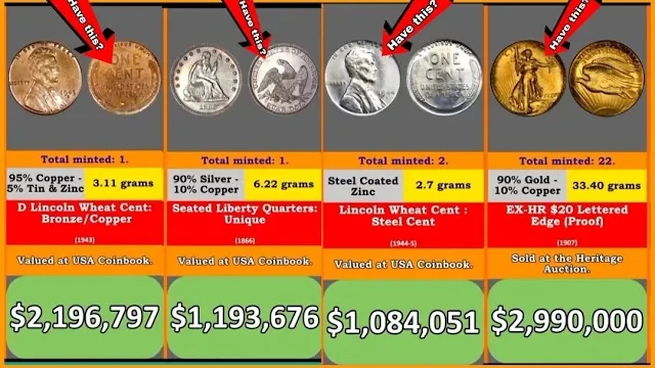 Top 50 ULTRA USA RARE pennies, nickel,And Dime Coins worth A LOT of ...
