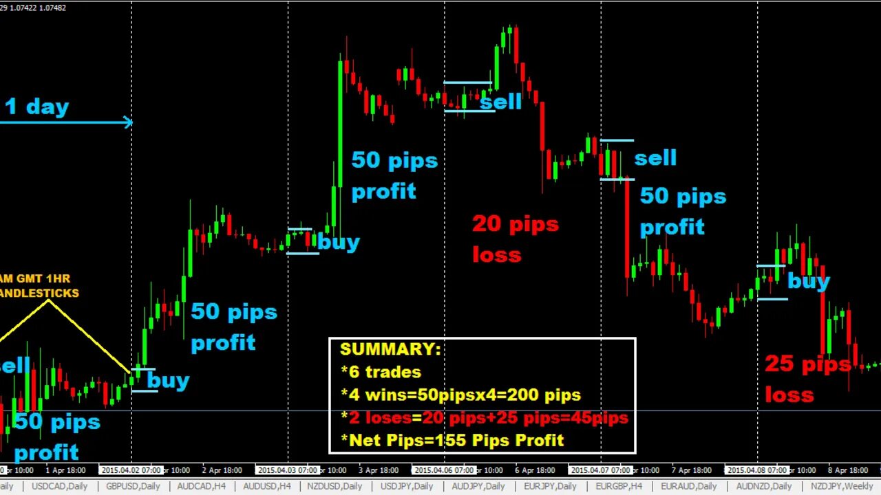 We Trade Waves - ULTIMATE TRADING STRATEGY, RM, MM, TM