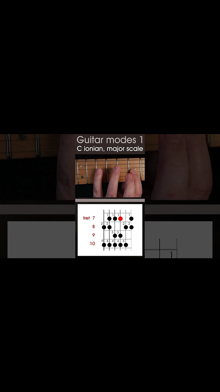How to play the C major or C Ionian scale. modes 1 guitar lesson #shorts
