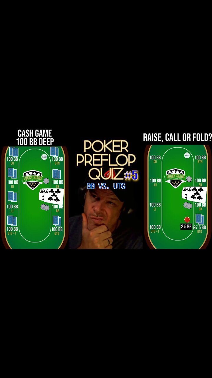 POKER PREFLOP QUIZ BB VS. UTG #5 RAISE, CALL OR FOLD?