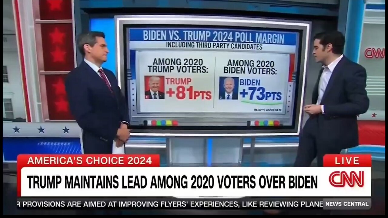 CNN Airs Awful Poll Numbers For Biden: Trump's In A Better Position Now ...