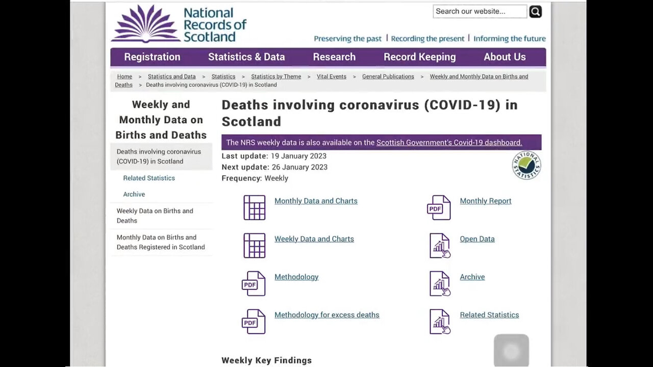 Record Breaking Excess Deaths in Scotland For 2023 Highest Number of ...