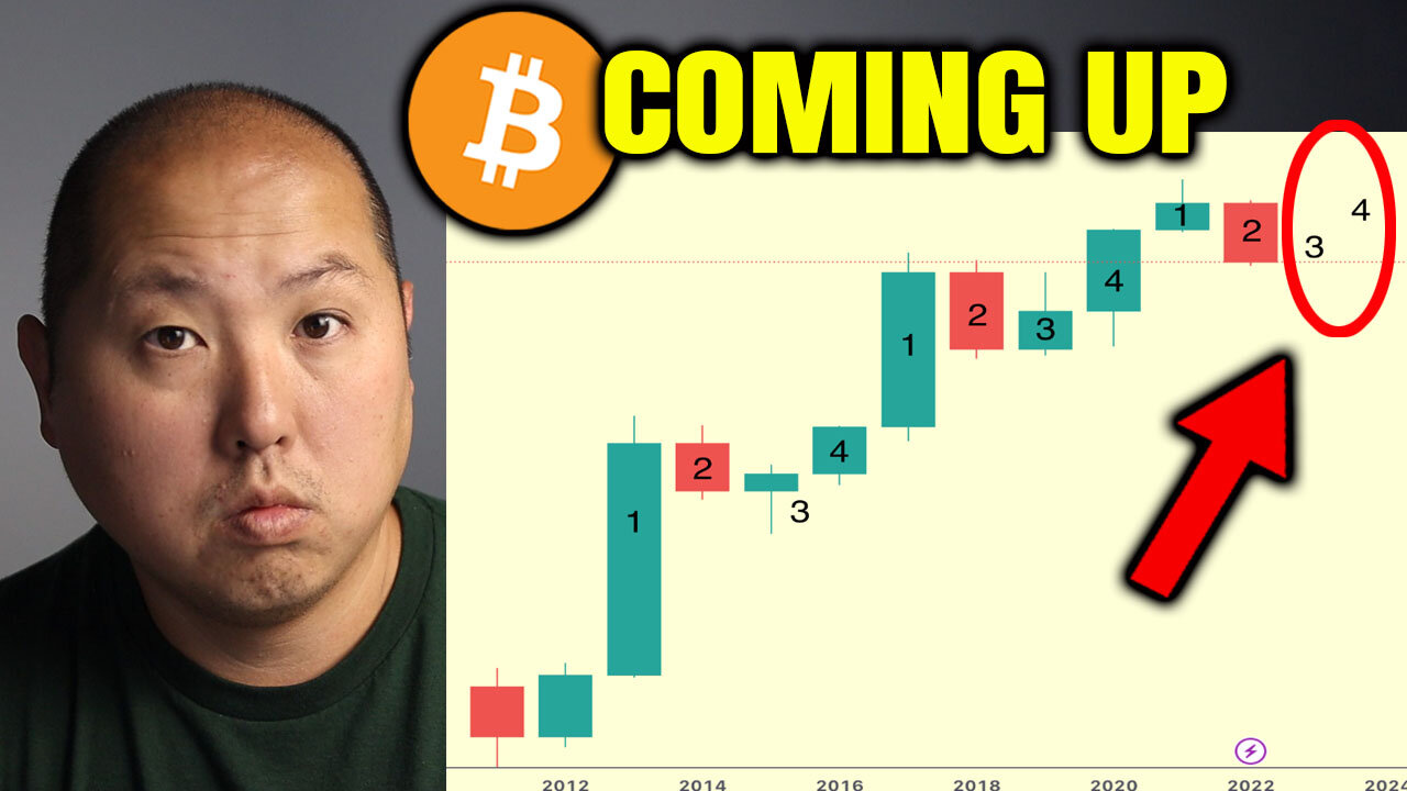 Being Bullish on Bitcoin in 2023 (Ethereum Too)