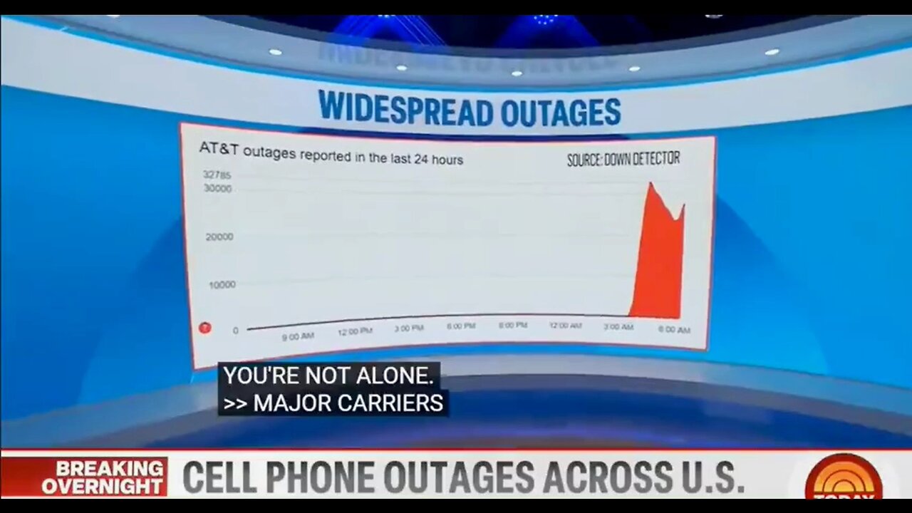 Widespread Outages All Part of the Great Reset Plan