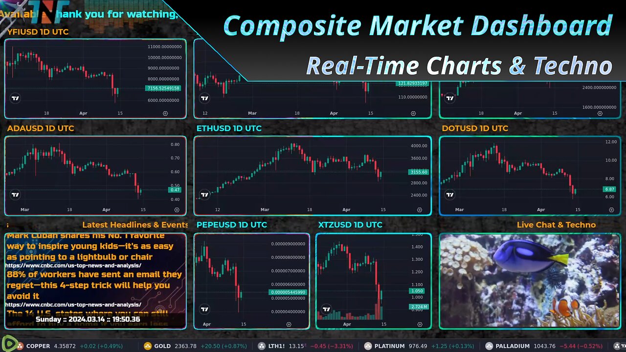 24/7 Real-time Crypto & Market Charts & Techno : Currently House