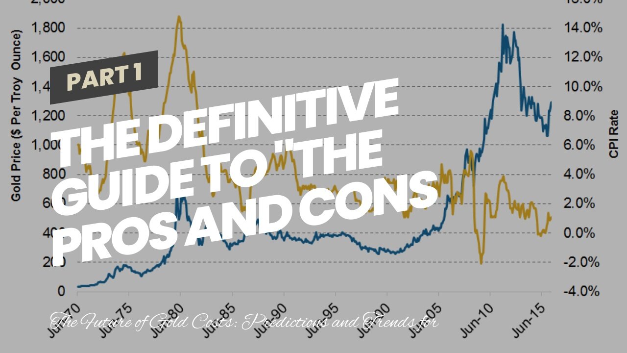 The Definitive Guide to "The Pros and Cons of Investing in Gold Rates ...