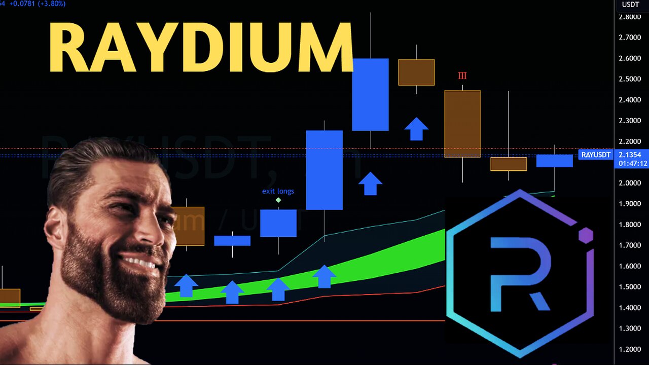Raydium Jupiter APEWIFHAT PUMPING! Bitcoin RAY JUP APEWIFHAT Chart ...