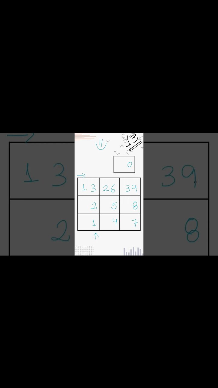 Você conhecia TABUADA DO 13 dessa forma? Leia e aprenda com o primeiro ...