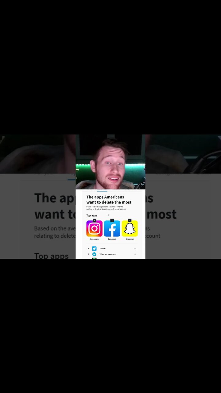 What's The #1 Deleted App on Phones??