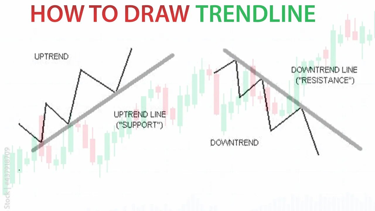 How To Draw Trendlines | Trendline Trading Strategy | Support And ...