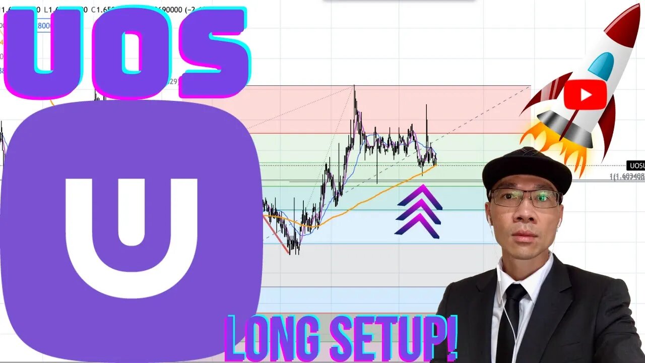 ULTRA ($UOS) - Long Setup on the 1 HR Chart. Be Patient and Wait for ...