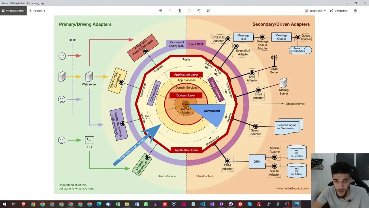 Praticando testes com PHP Orientado a Objetos - Banco de Dados, API ...