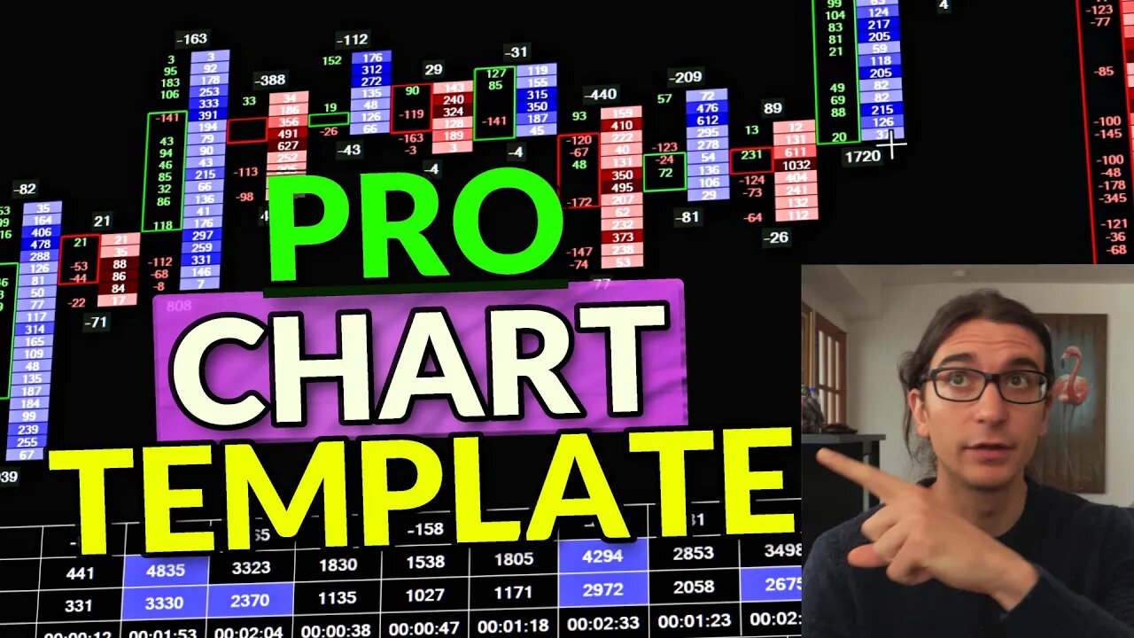 Is IBKR Data Good for Order Flow? | Free Footprint Chart Template