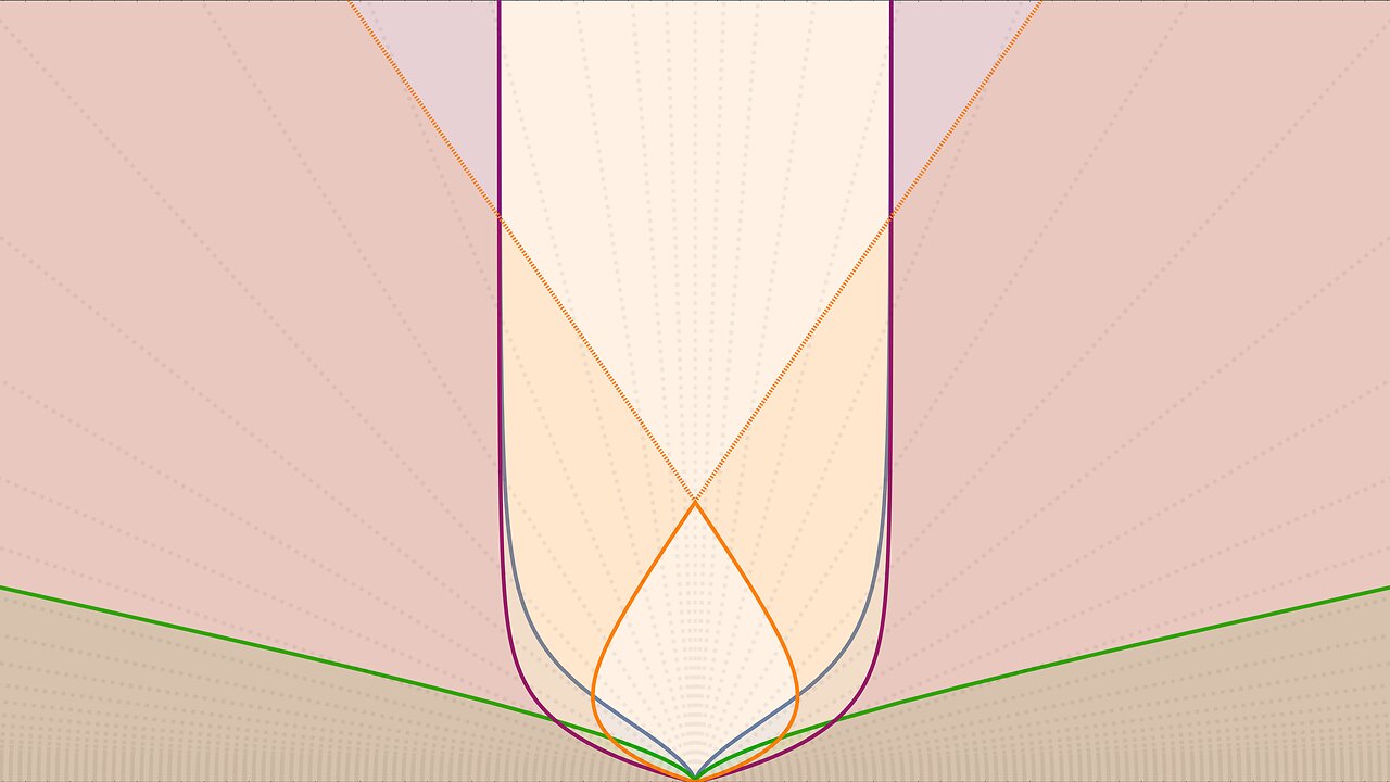 Spacetime Diagrams Evolution Of The Cosmic Horizons And Light Cone