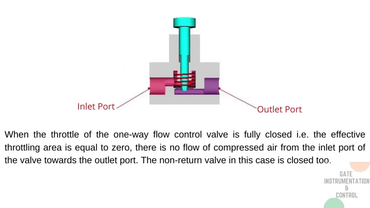 011 | Construction, Mode of Operation & Standard Graphical Symbol of ...