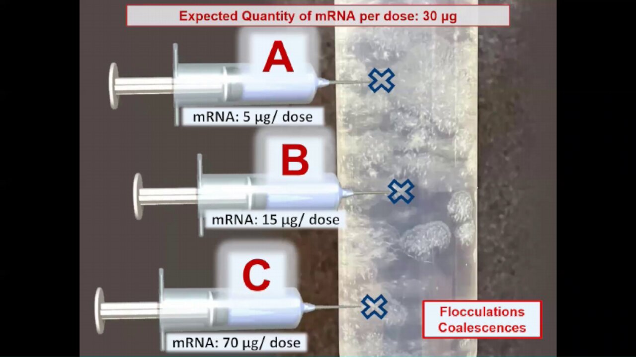 Biochemist explains: Individual mRNA jab doses can vary enormously due ...