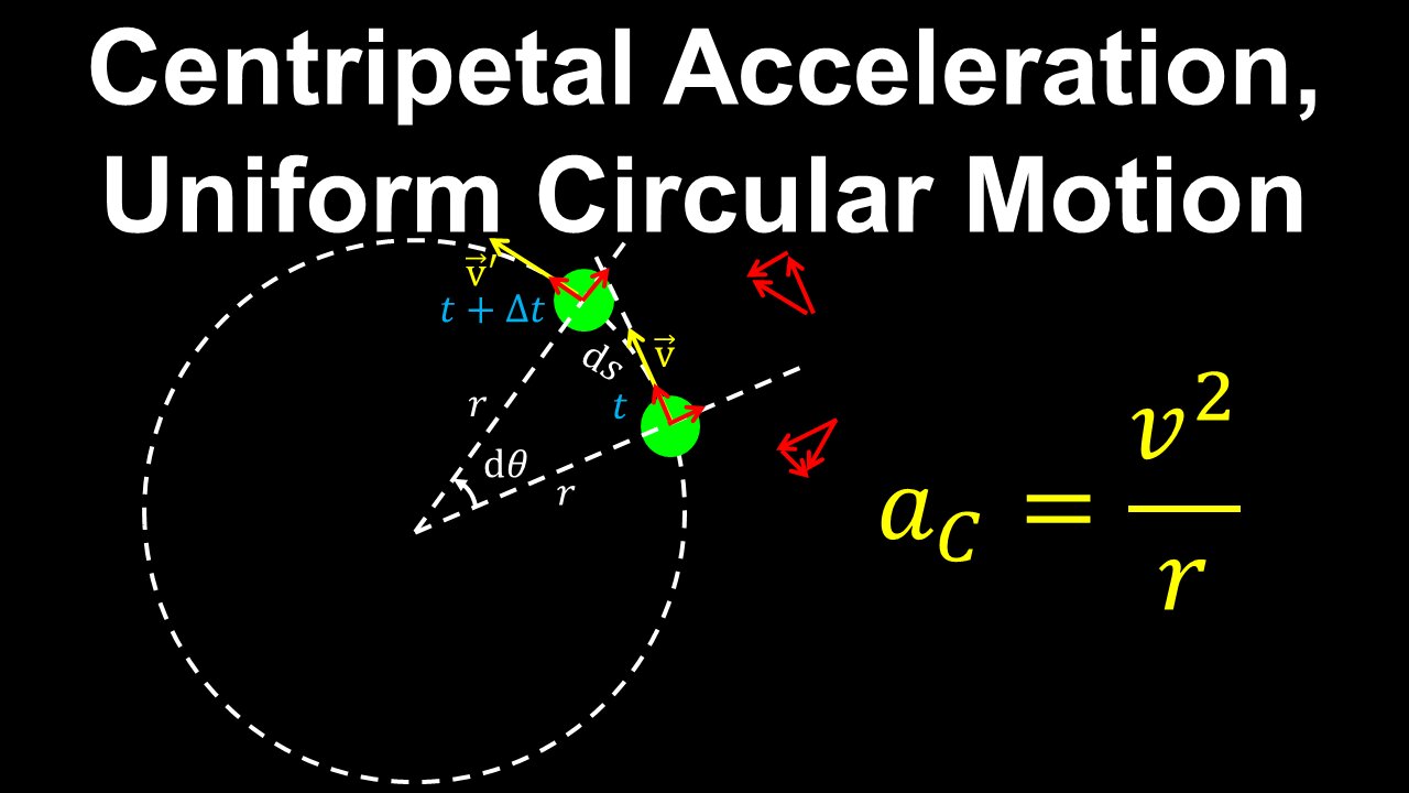 Uniform Circular Motion, Centripetal Acceleration - AP Physics C ...