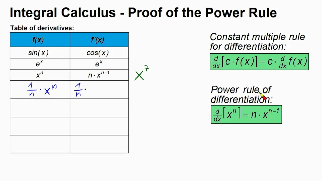 Integral Calculus Power Rule Proof