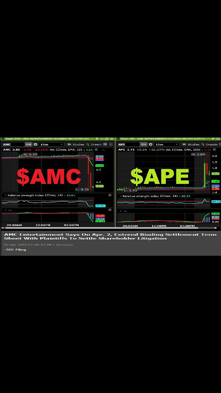 AMC & $APE STRAIGHTFORWARD BREAKDOWN OF WHATS HAPPENING