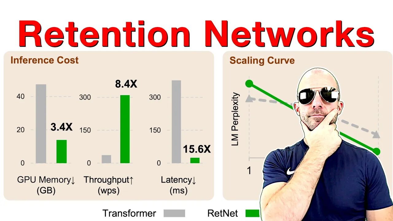 Retentive Network: A Successor to Transformer for Large Language Models ...