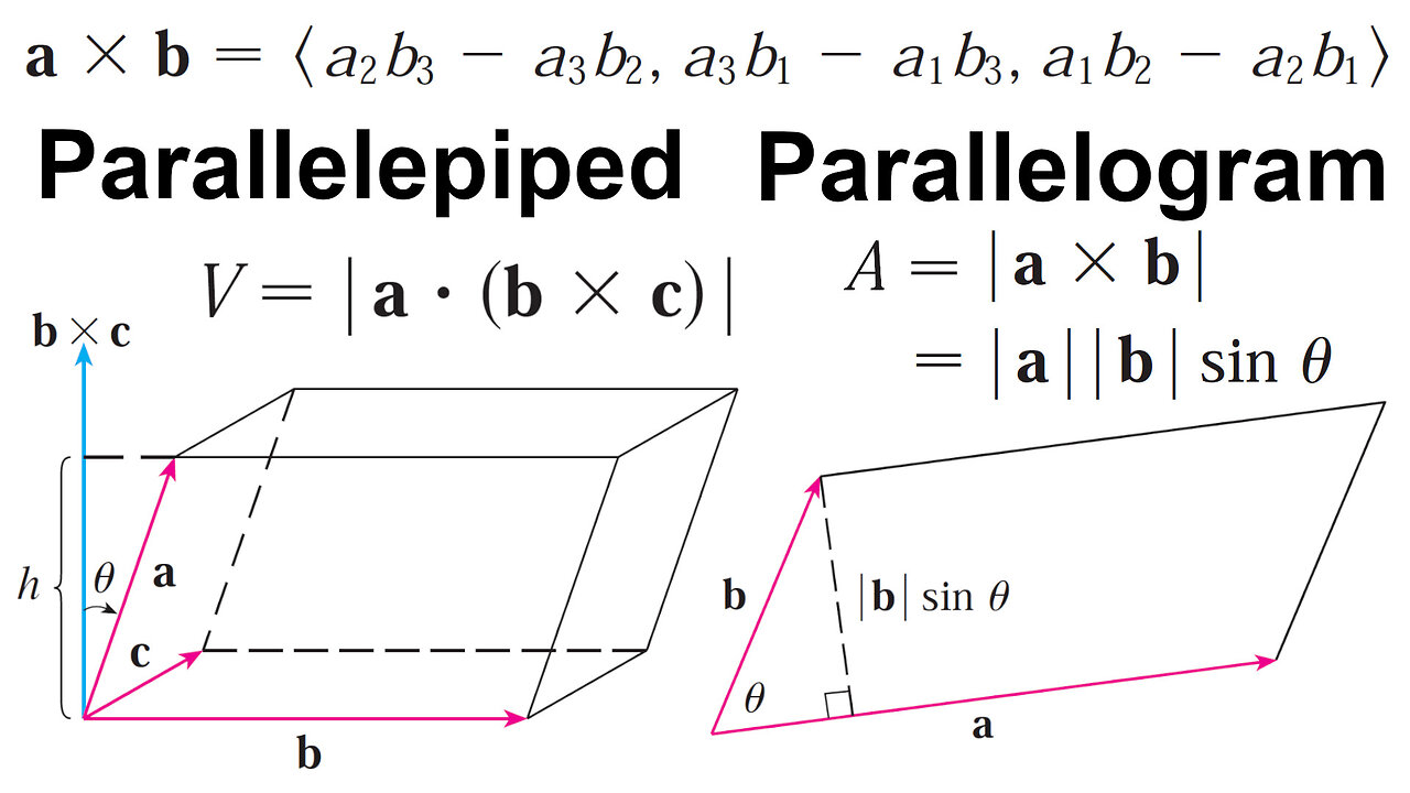 Calculating Area of a Parallelogram and Volume of Parallelepiped with ...