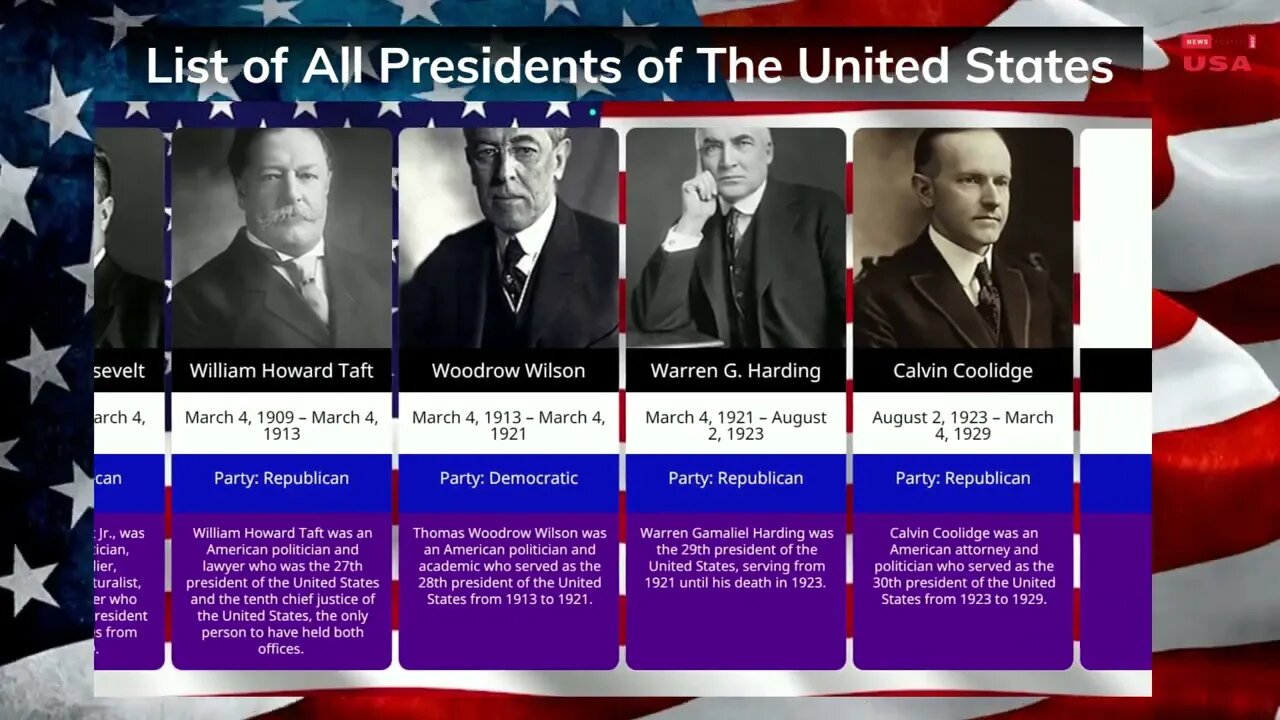 List of all presidents of the United States from 1789 to 2023