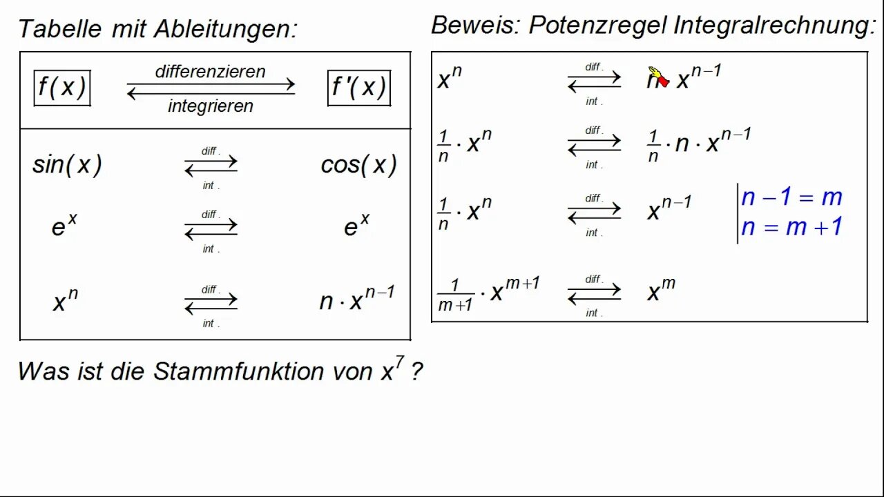 Integralrechnung Supereinfache Herleitung der Potenzregel