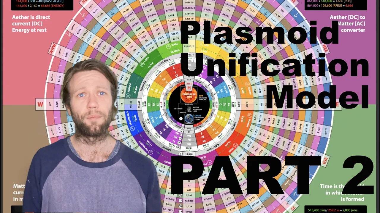Plasmoid Unification and the Music of the Spheres | PART 2 | The Quest ...