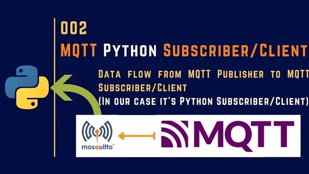 002 | MQTT Subscriber Client in Python | MQTT 002 | MQTT Subscriber Client in Python | MQTT