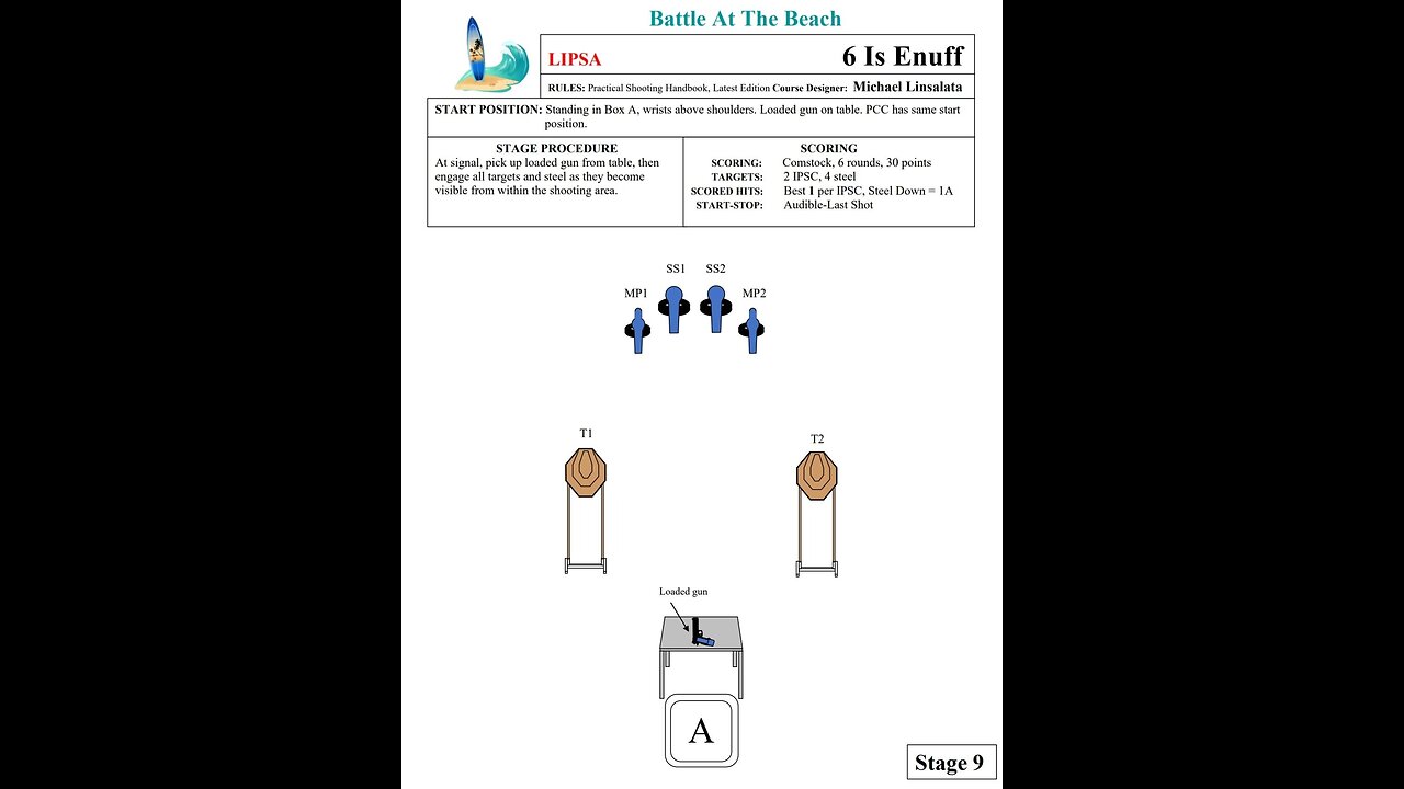 2023 LIPSA #uspsa Battle at The Beach #unloadshowclear