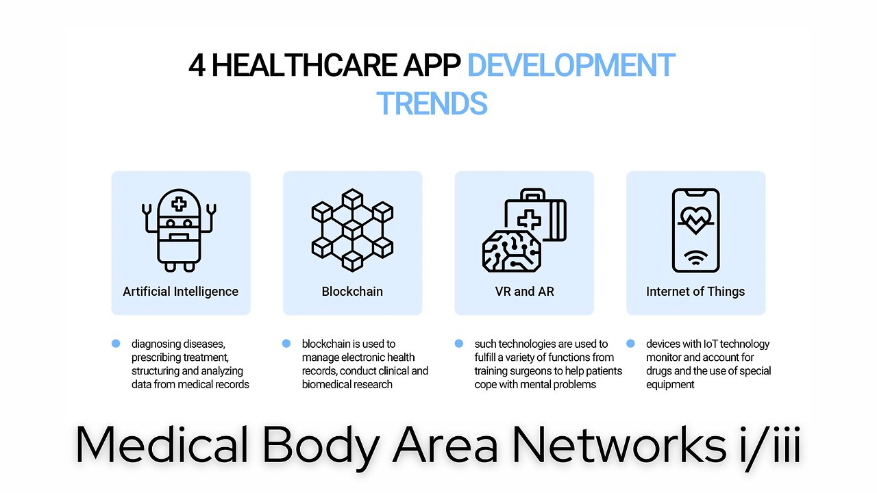 MBAN = Medical Body Area Networks i⧸iii