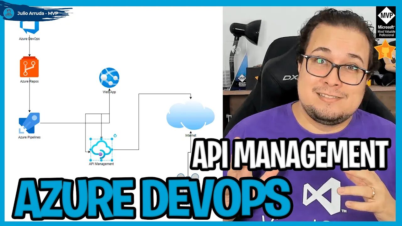 Publicando Sua Api No Azure Api Management Com Azure Devops