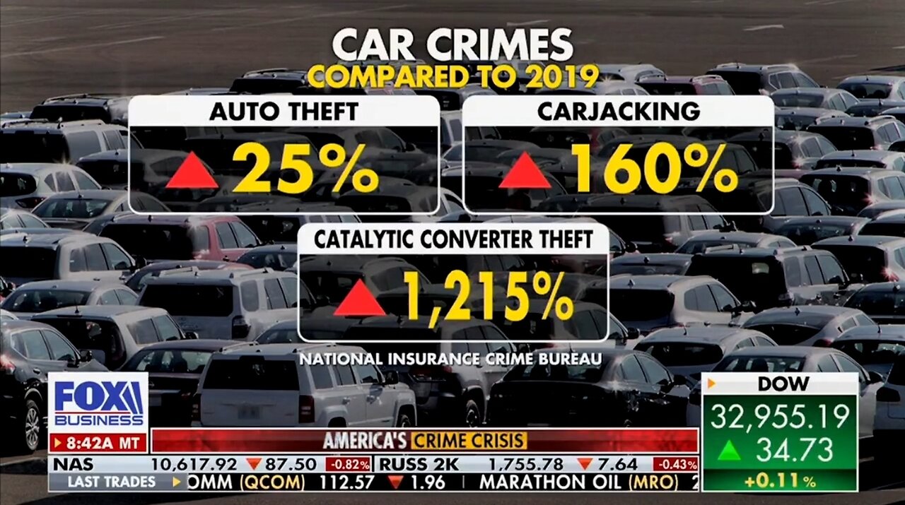 Fox Business Reveals Staggering Carjacking Numbers