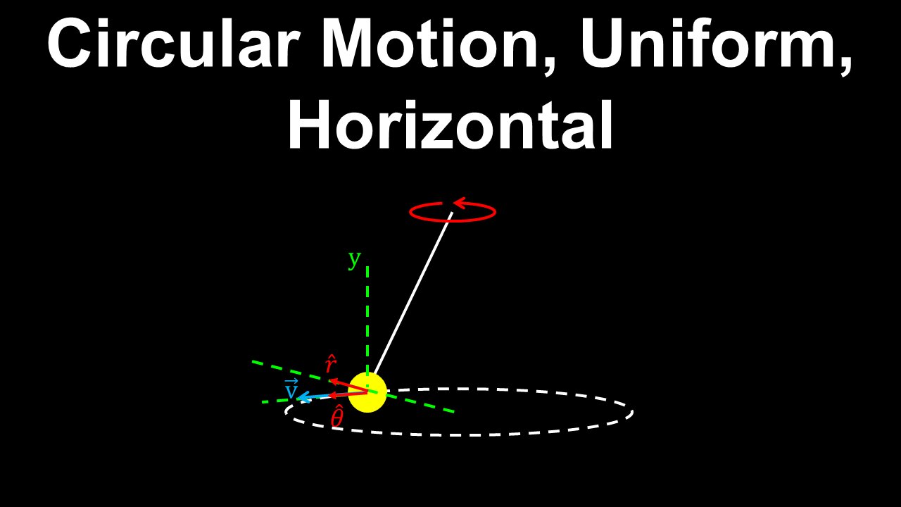 Horizontal Circular Motion, Uniform Motion - AP Physics C (Mechanics)