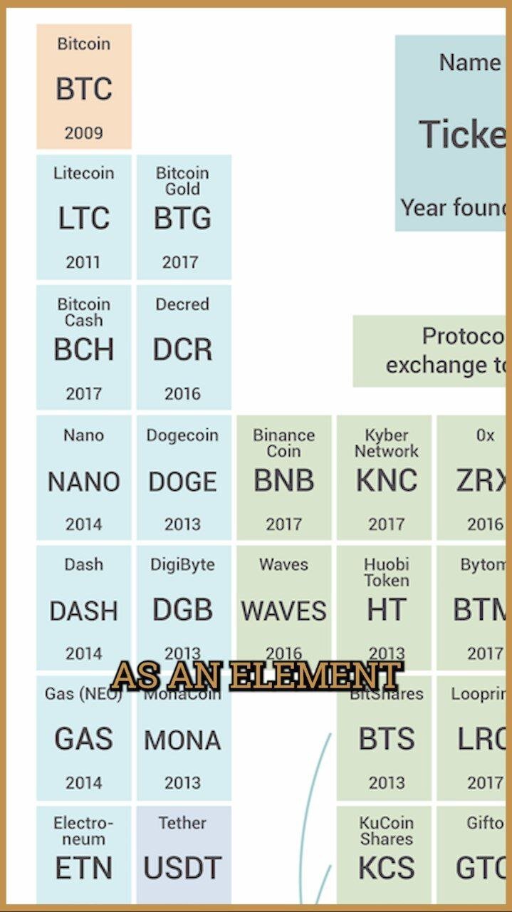 The Element of Bitcoin